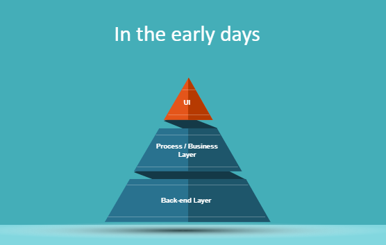 The rise and growth of the UI Layer – Three and a half Roses